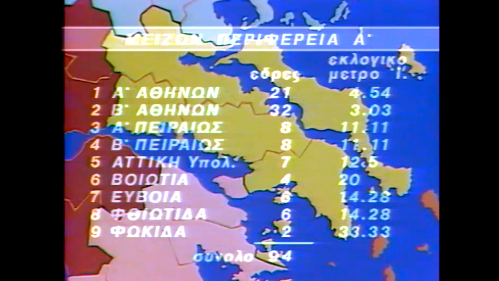 Εκλογές 1985 - Περιμένοντας τα αποτελέσματα | ert.gr